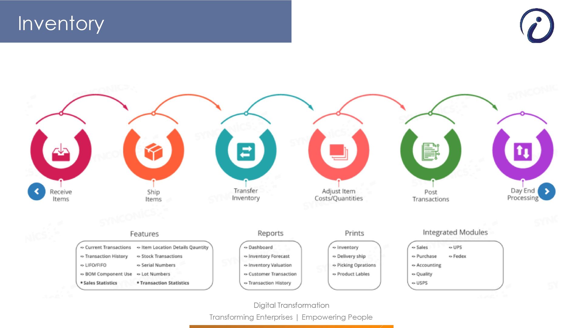 Billing / ERP / CRM Software | cloudnextsolutions