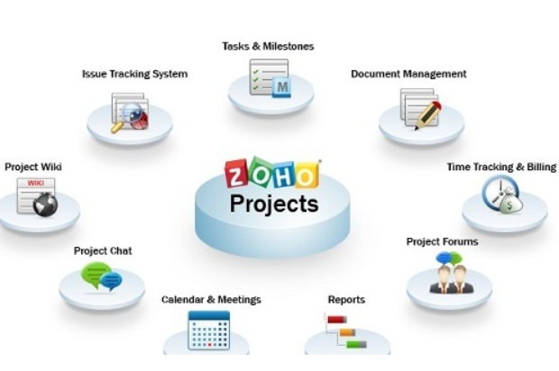 Zoho Project | cloudnextsolutions
