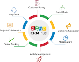Zoho CRM | cloudnextsolutions